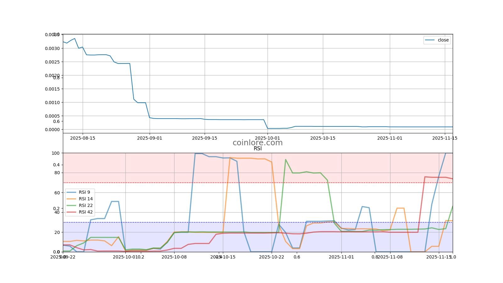 Decentralized ETF RSI indicator