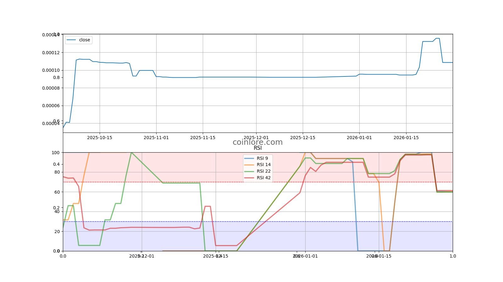 Decentralized ETF RSI indicator
