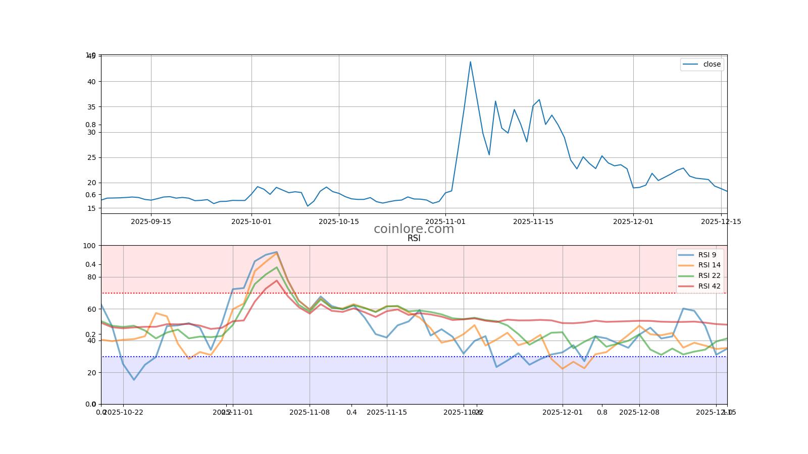 ディークレッド RSI indicator