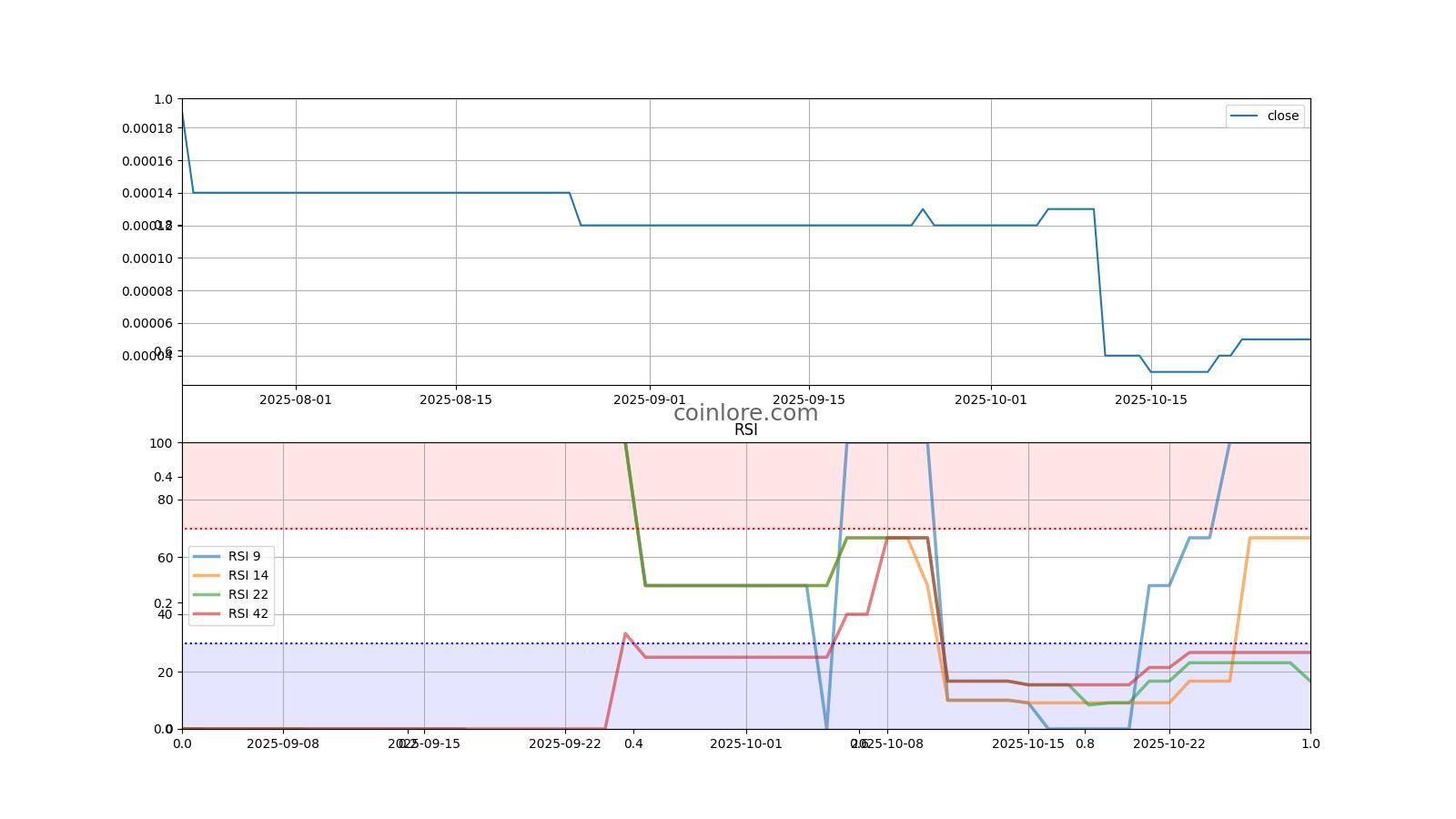 Deep Worm RSI indicator