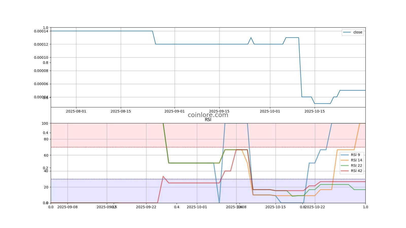 Deep Worm RSI indicator