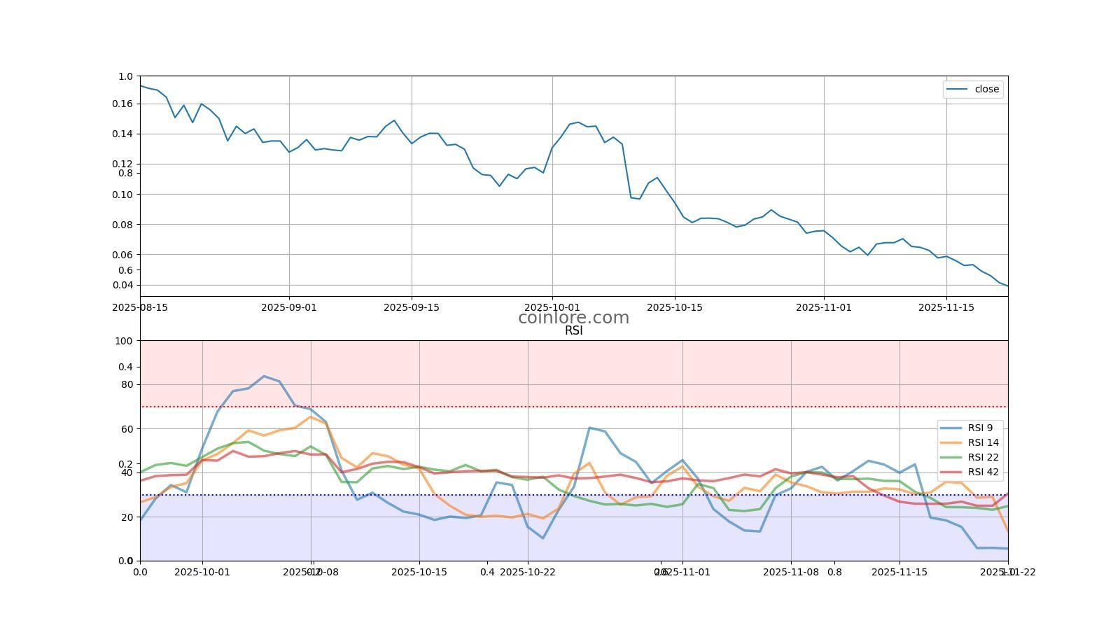 DeepBook Protocol RSI indicator