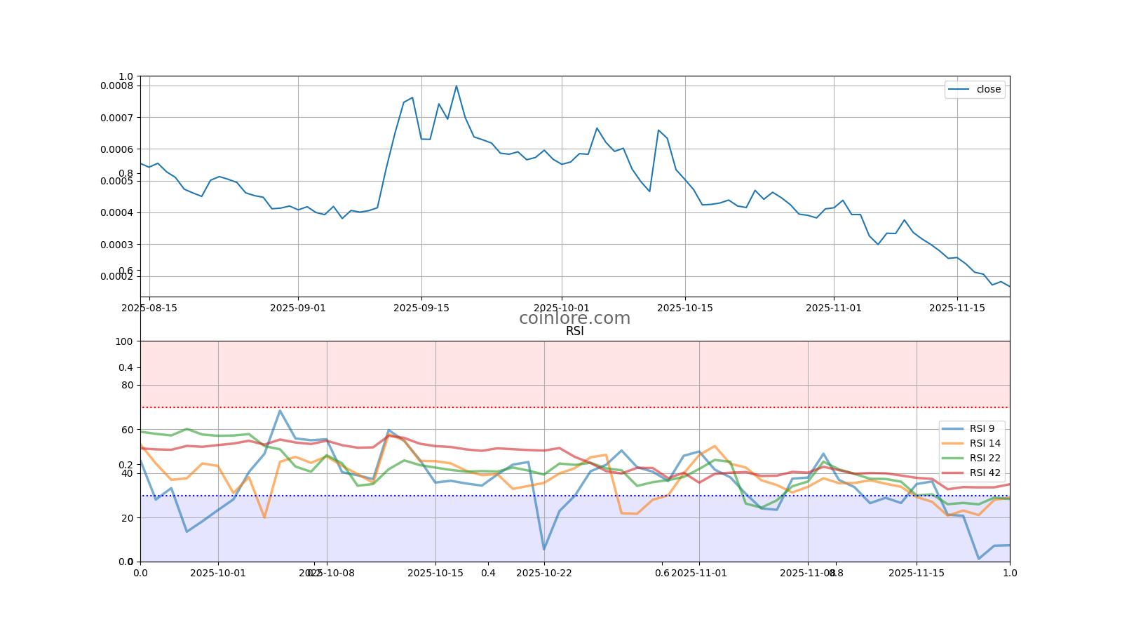 ディープブレインチェーン RSI indicator
