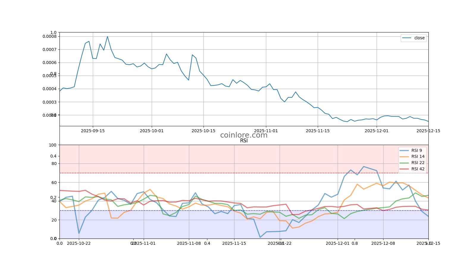 DeepBrain Chain RSI indicator