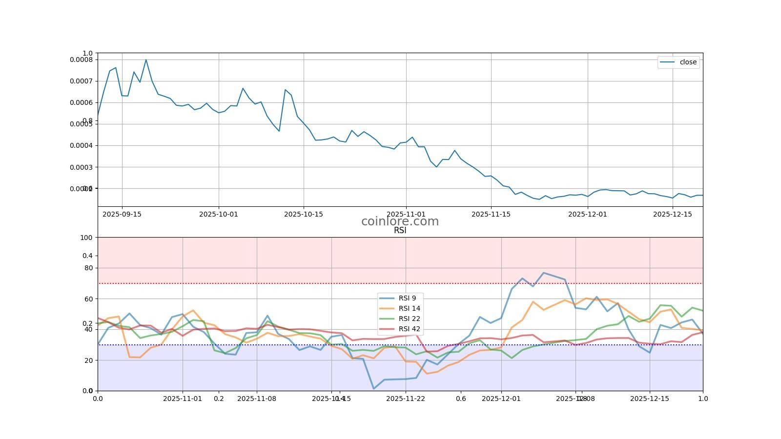 DeepBrain Chain RSI indicator