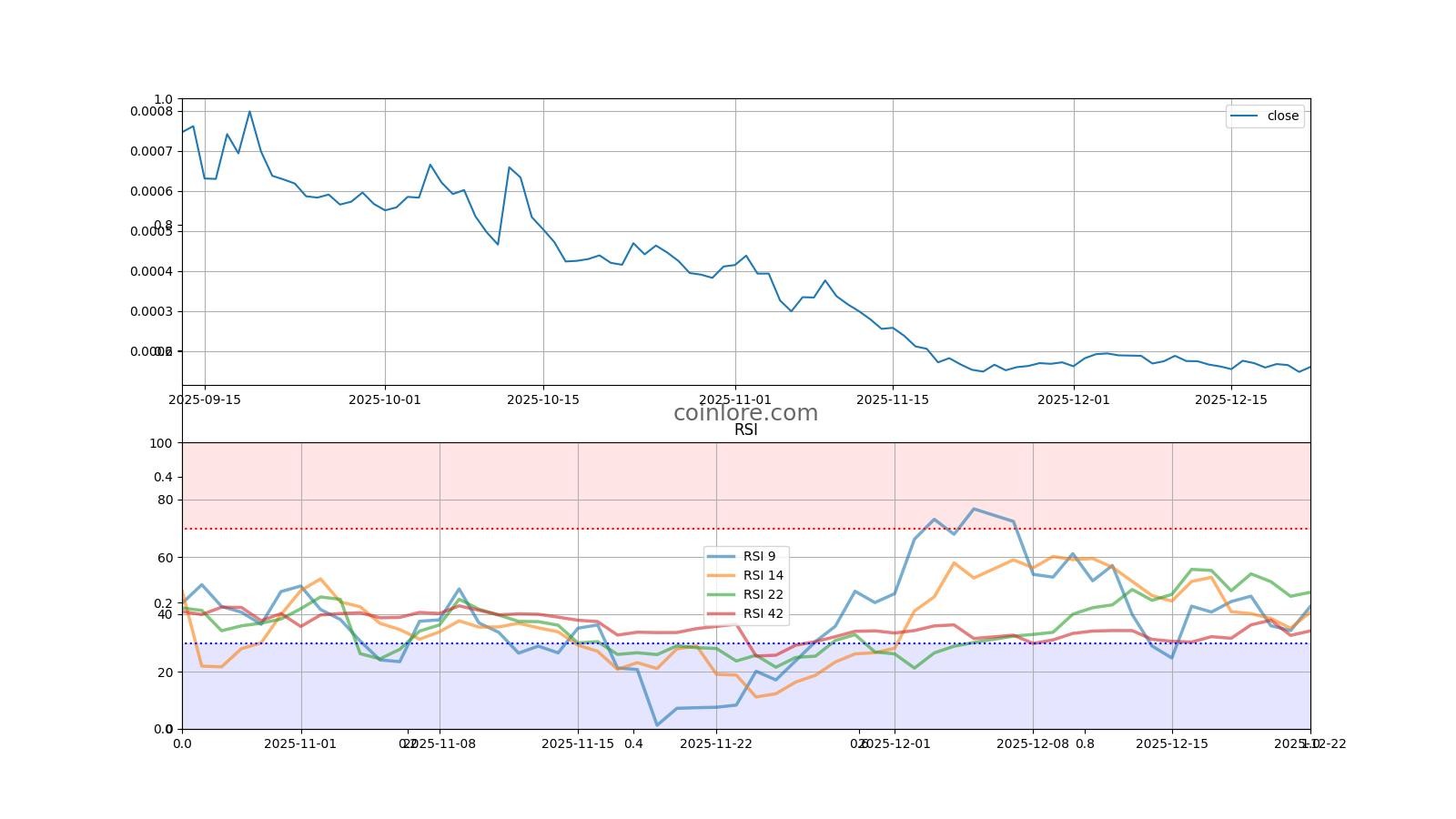 ディープブレインチェーン RSI indicator