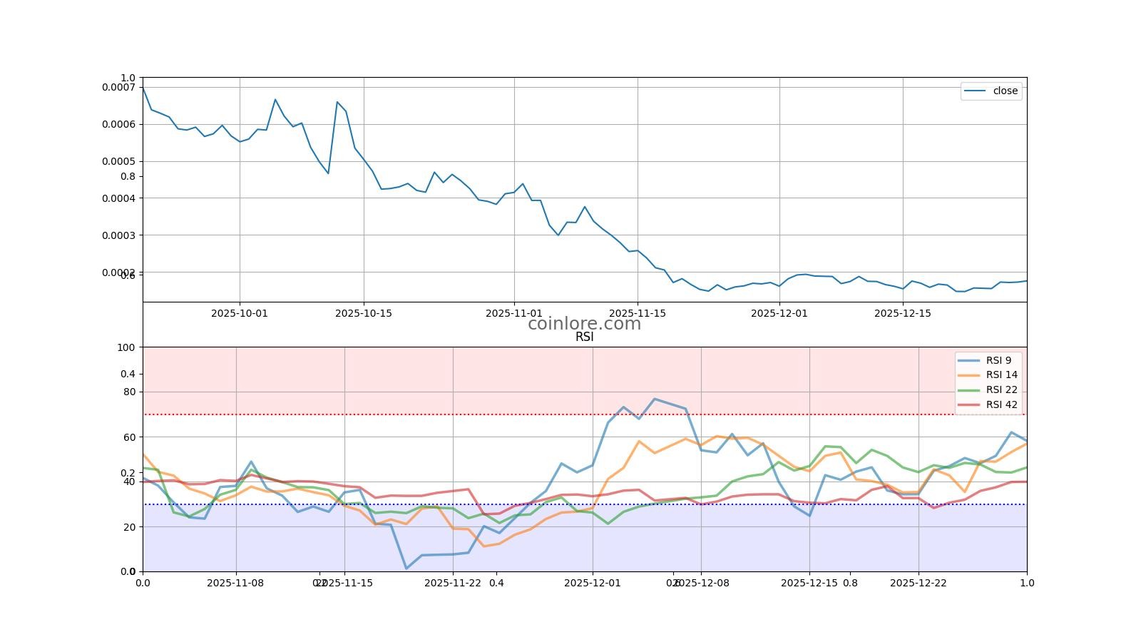 DeepBrain Chain RSI indicator
