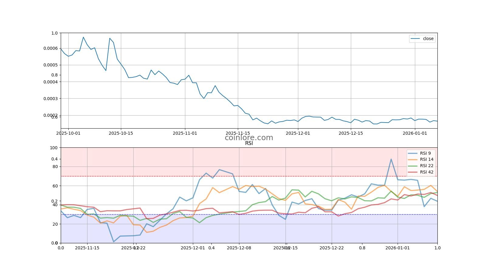 딥브레인체인 RSI indicator