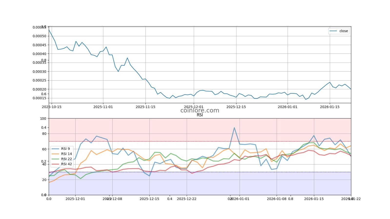 DeepBrain Chain RSI indicator