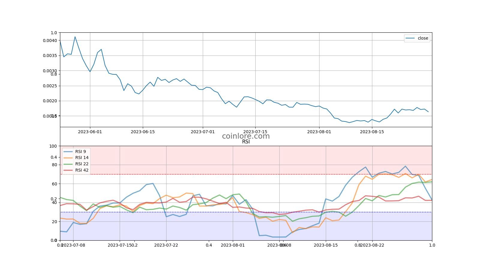 深脑链 RSI indicator