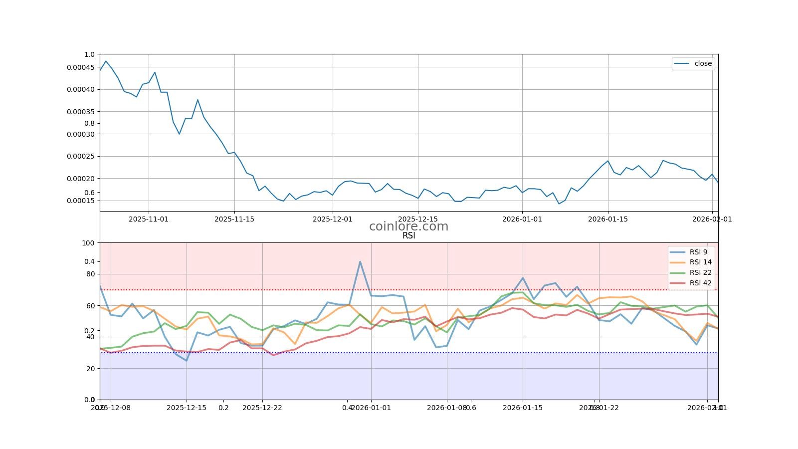 DeepBrain Chain RSI indicator