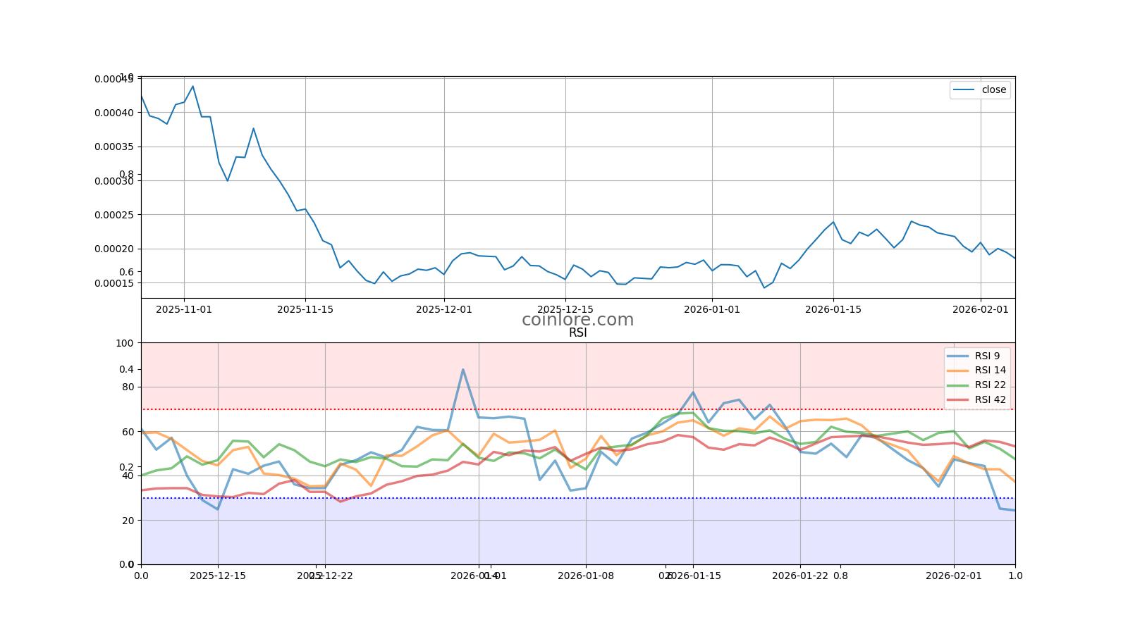 ディープブレインチェーン RSI indicator