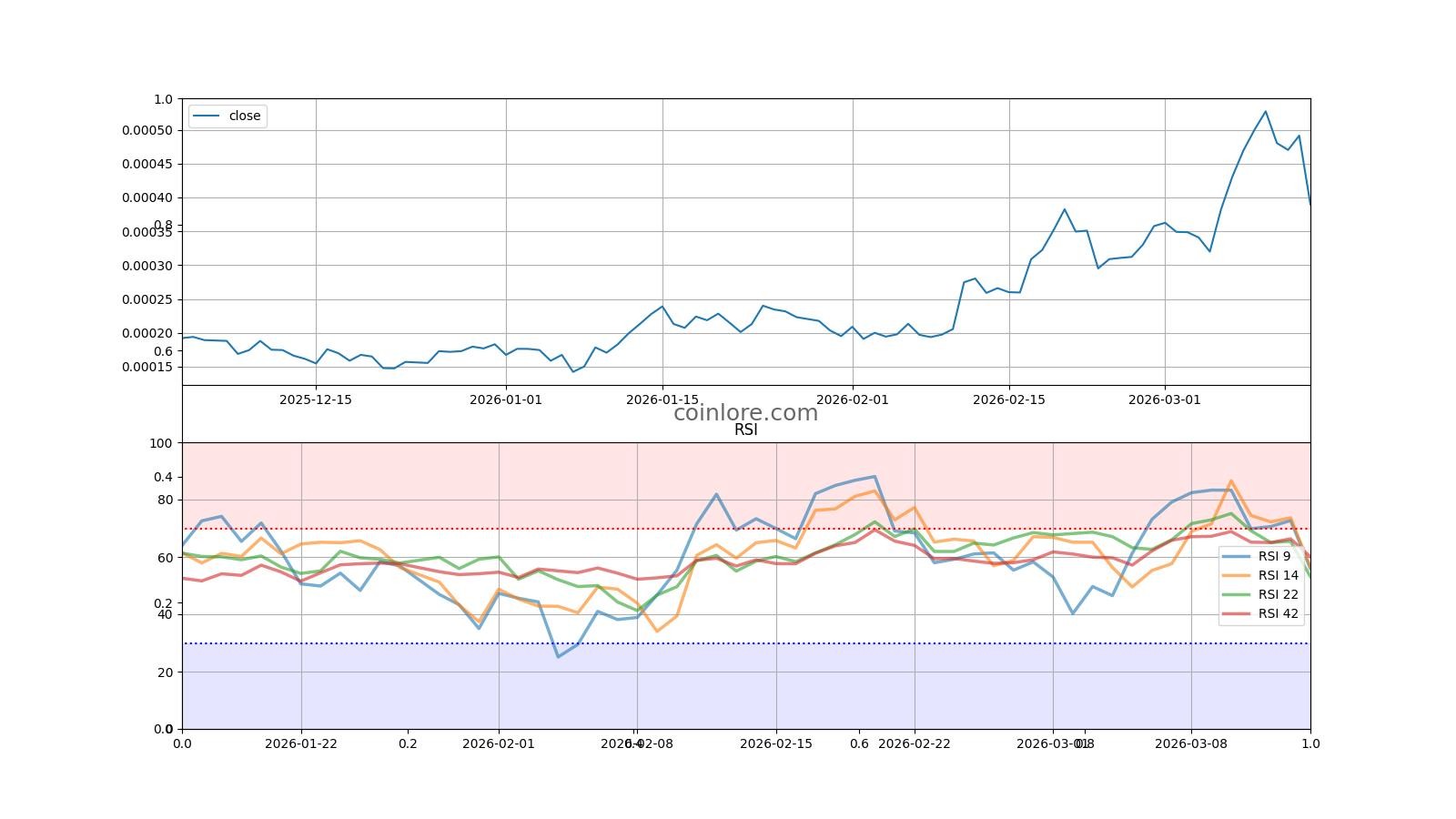 深脑链 RSI indicator