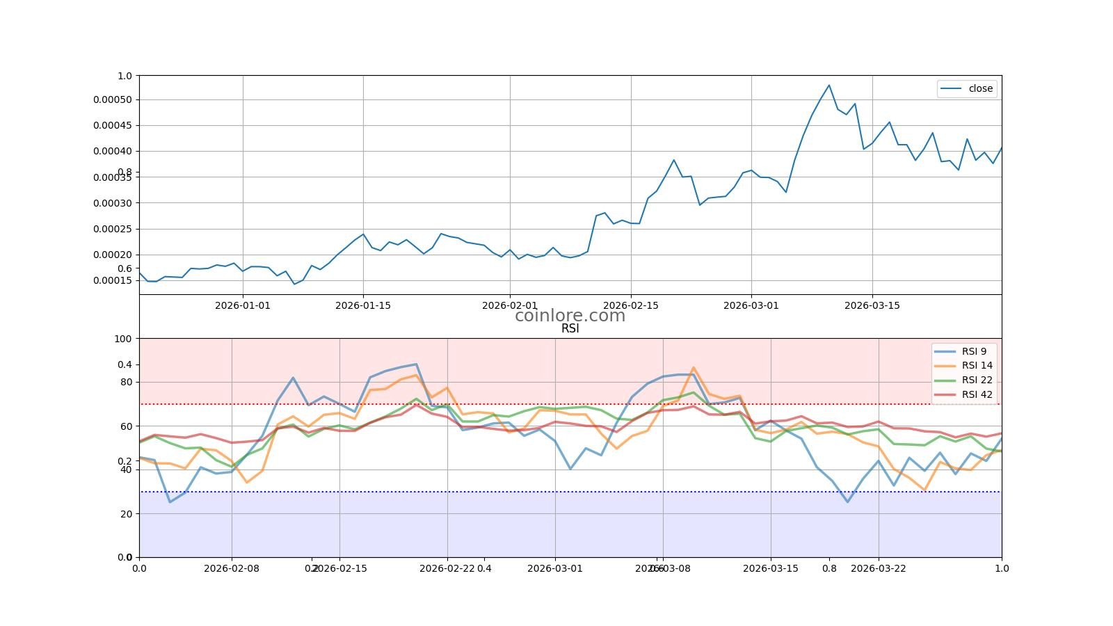 DeepBrain Chain RSI indicator