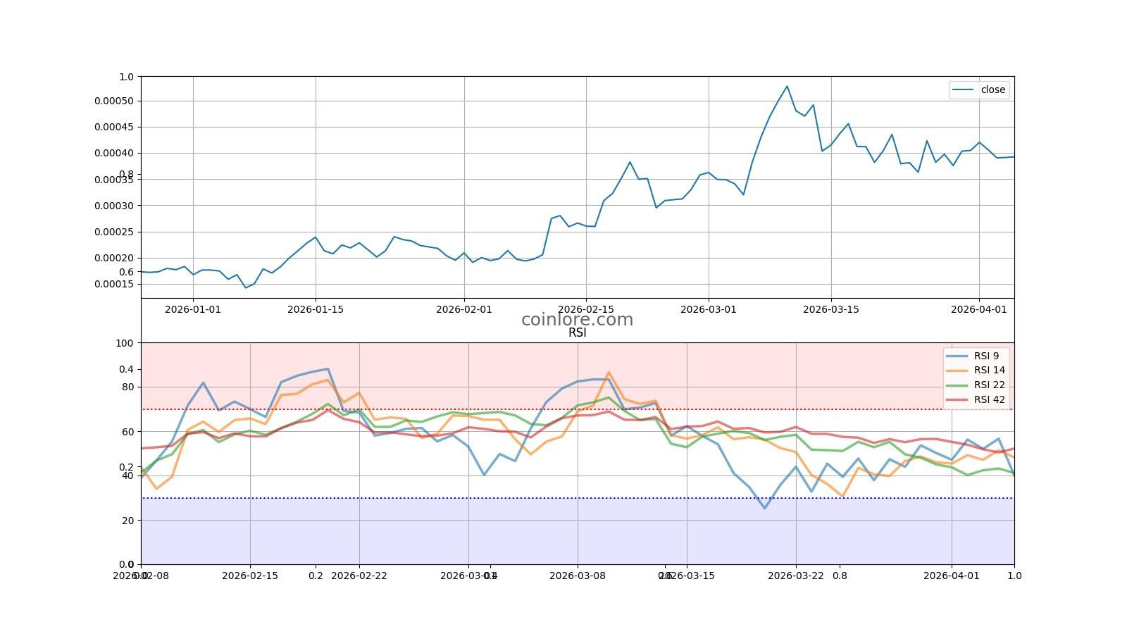딥브레인체인 RSI indicator