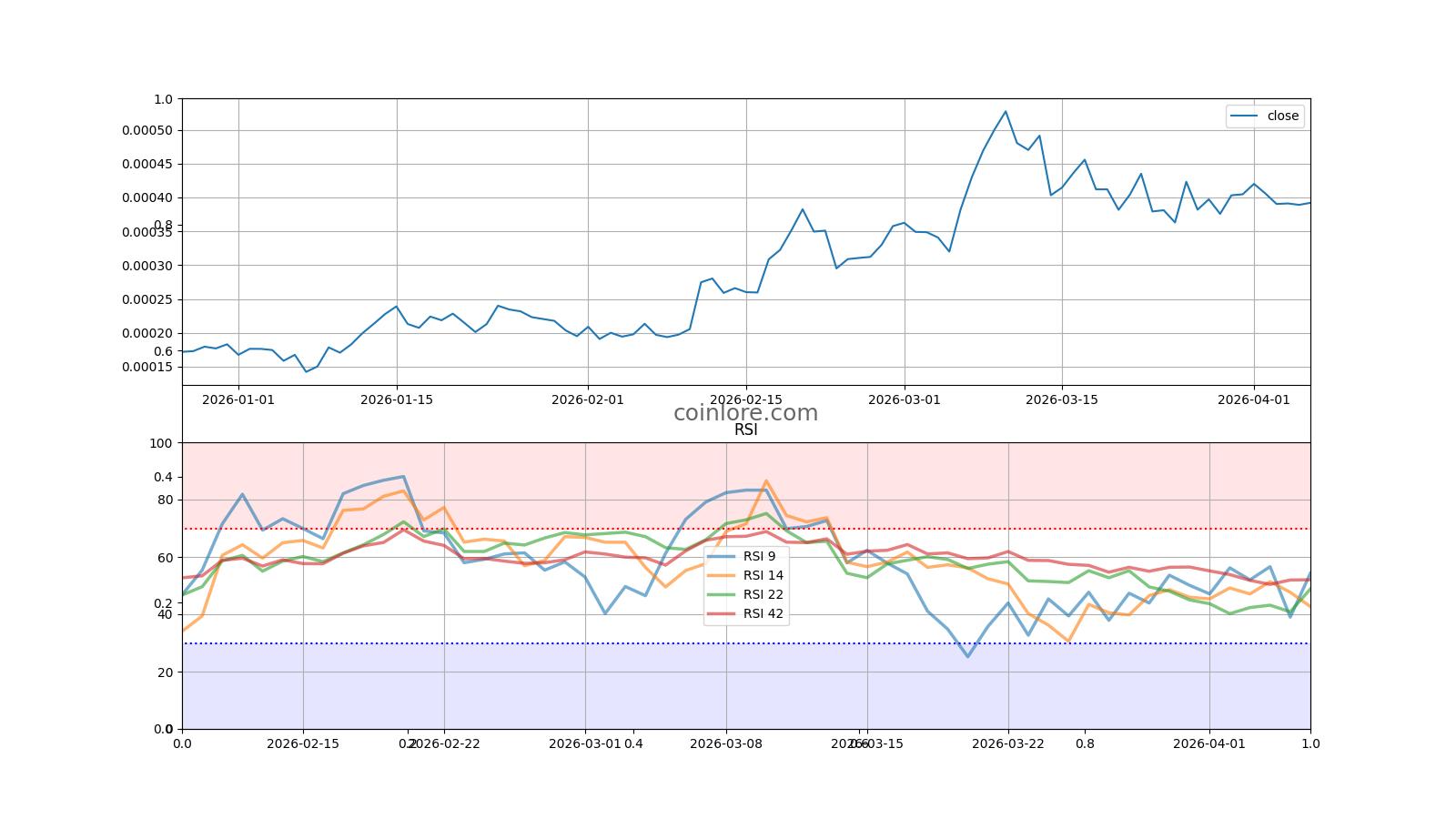 ディープブレインチェーン RSI indicator