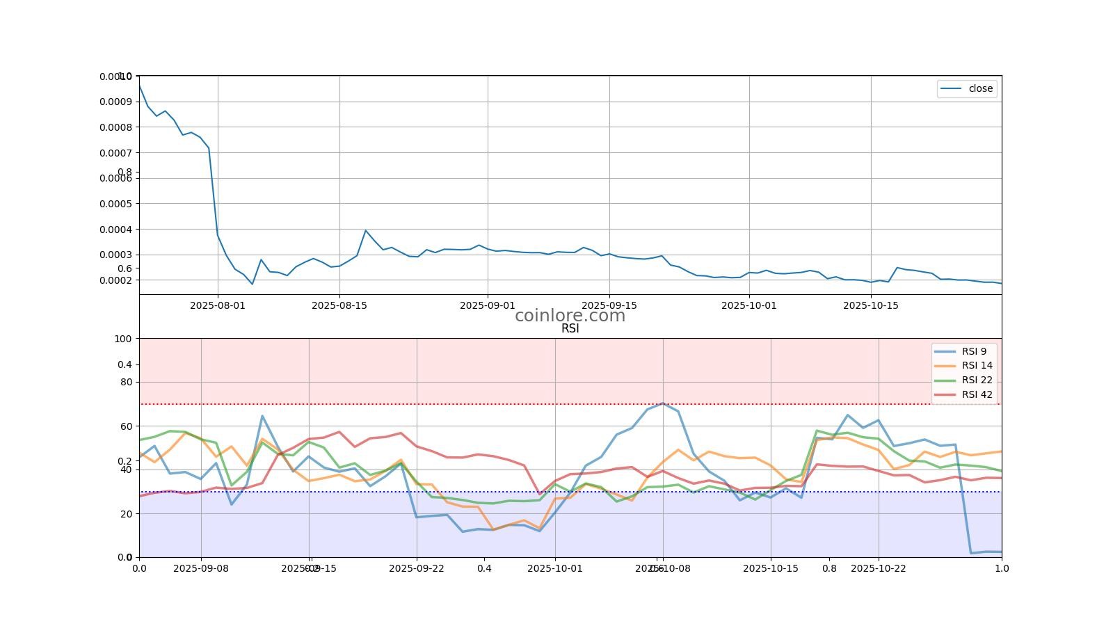 Deeper Network RSI indicator