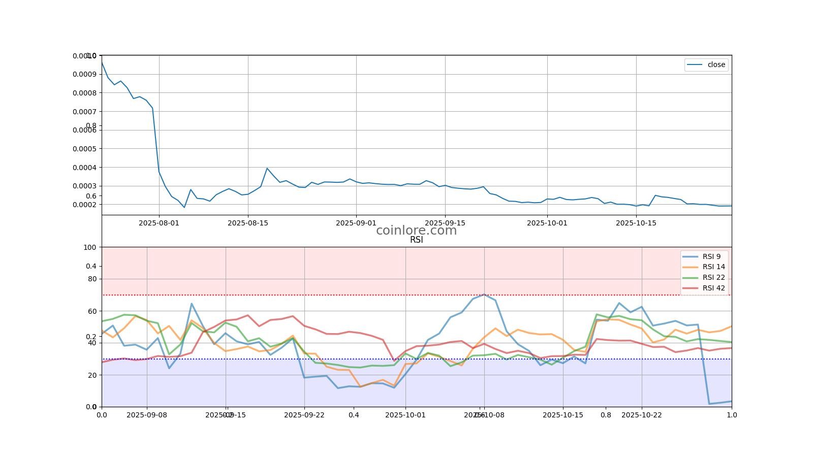 Deeper Network RSI indicator