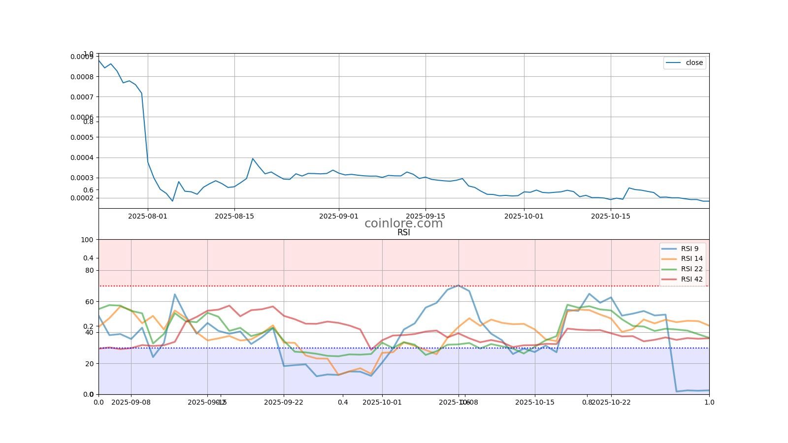 Deeper Network RSI indicator