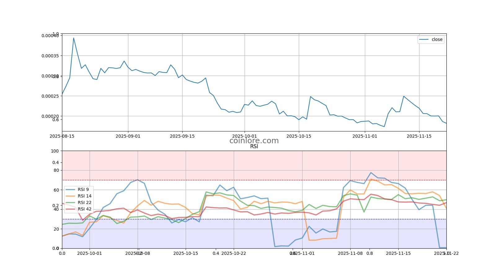 Deeper Network RSI indicator
