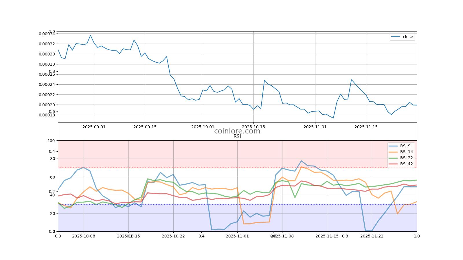 Deeper Network RSI indicator