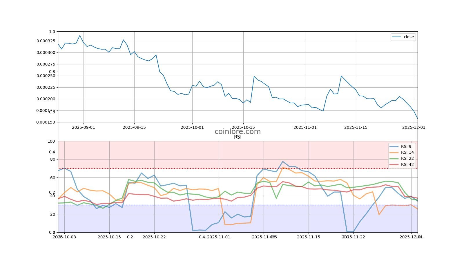 Deeper Network RSI indicator