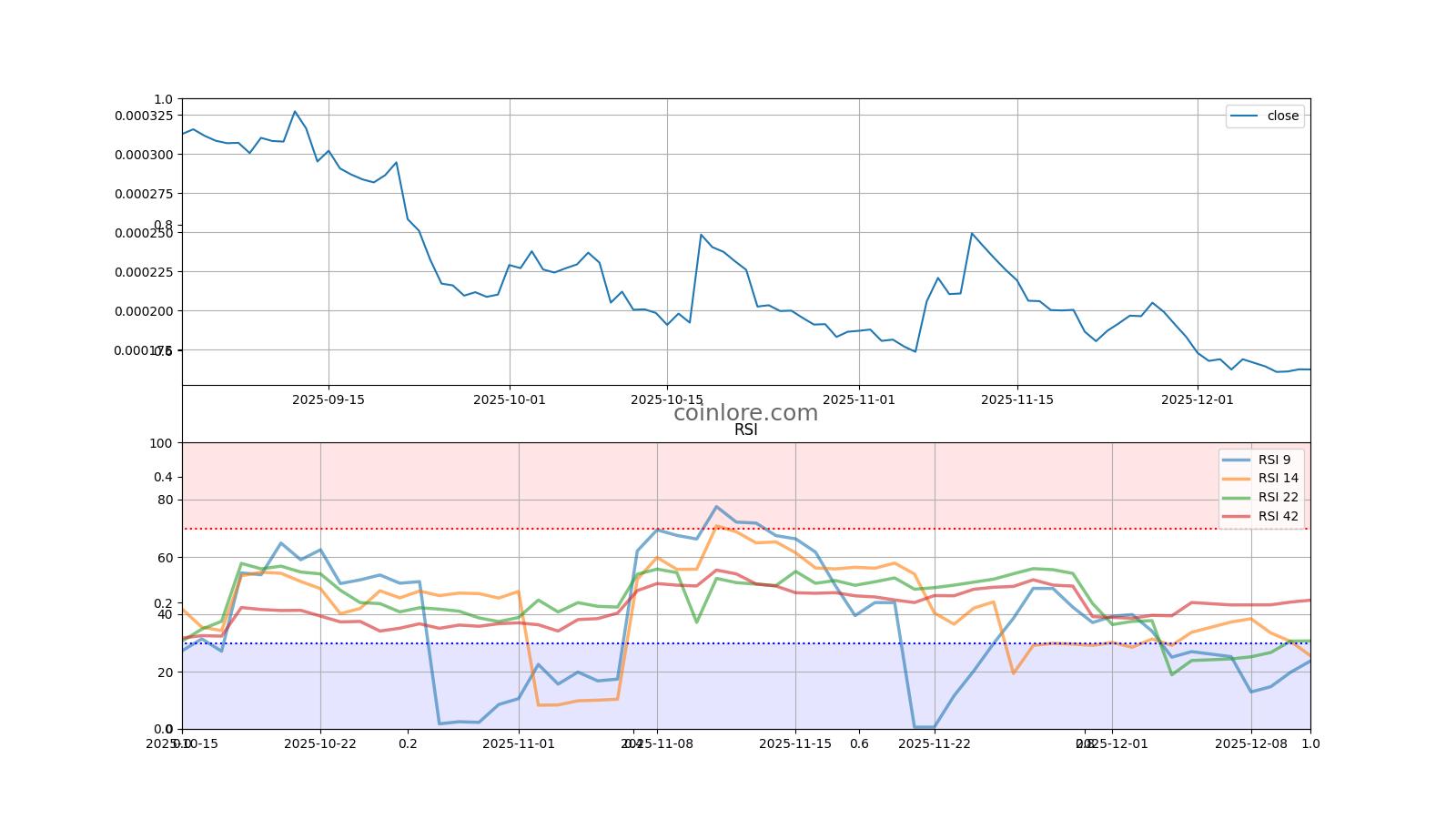 Deeper Network RSI indicator
