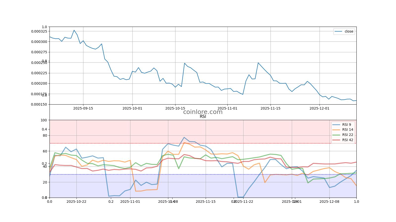 Deeper Network RSI indicator