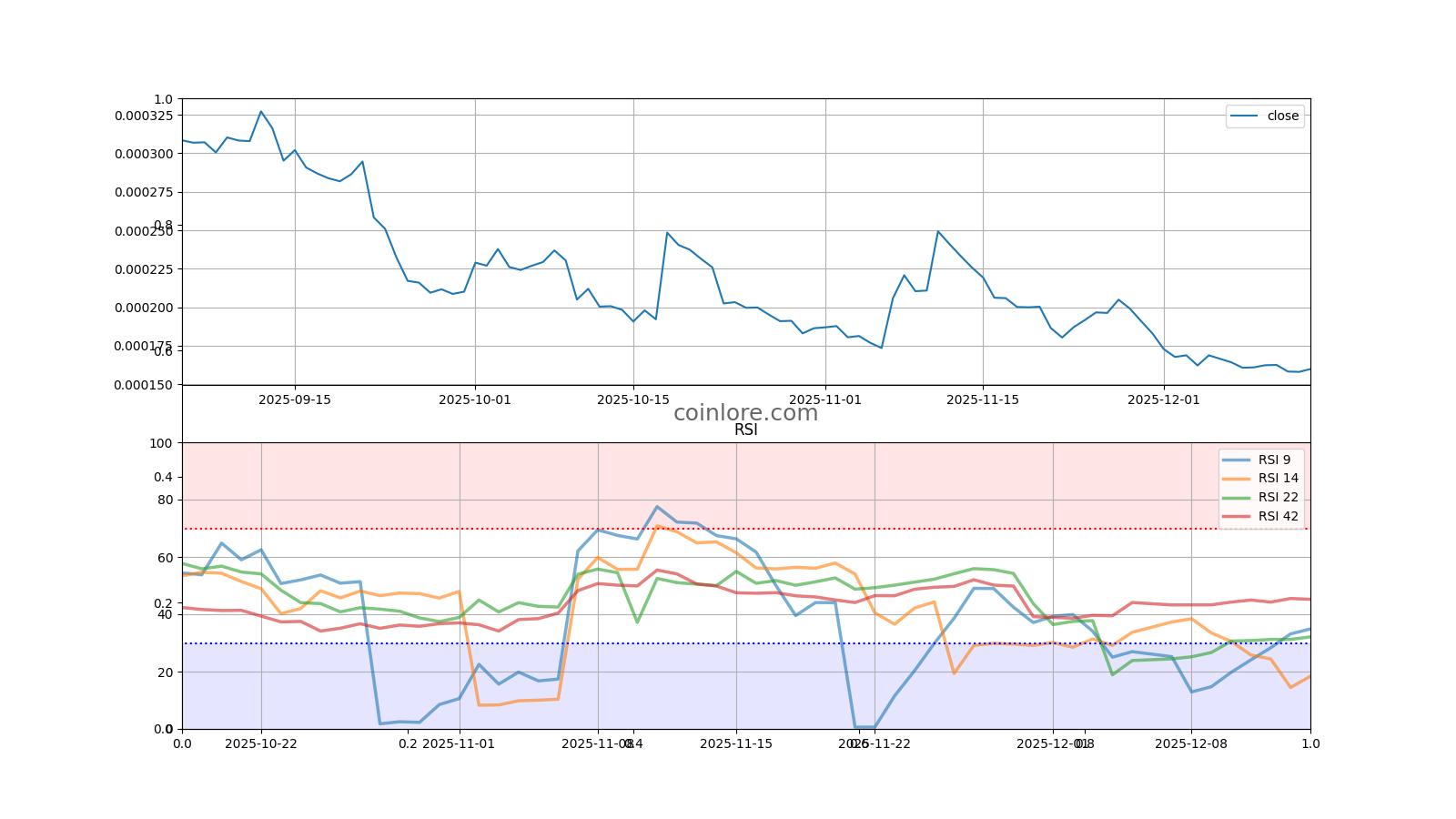 Deeper Network RSI indicator