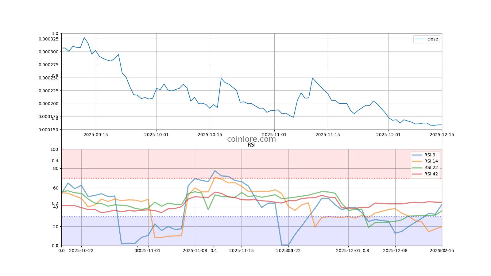 Deeper Network RSI indicator