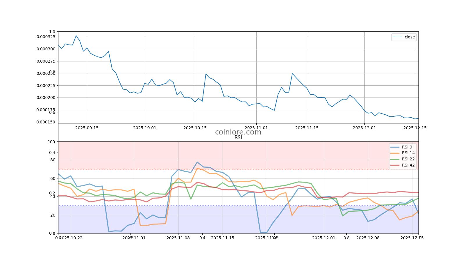 Deeper Network RSI indicator