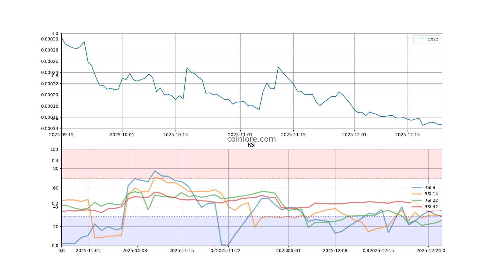 Deeper Network RSI indicator