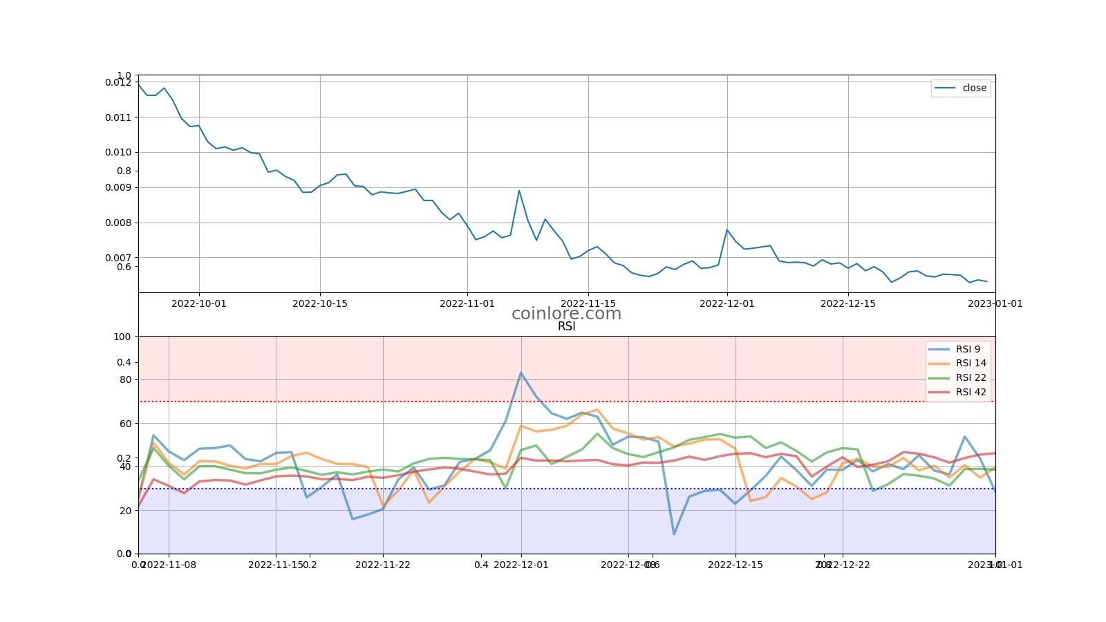Deeper Network RSI indicator