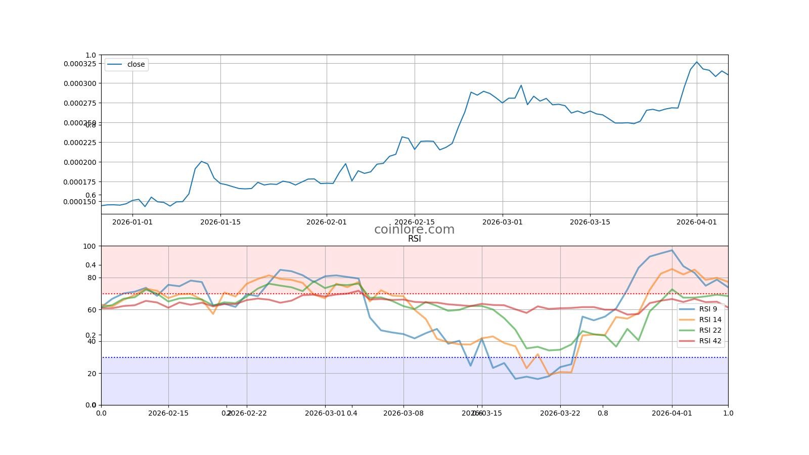 Deeper Network RSI indicator