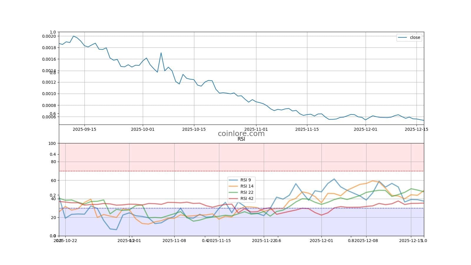DeepFakeAI RSI indicator