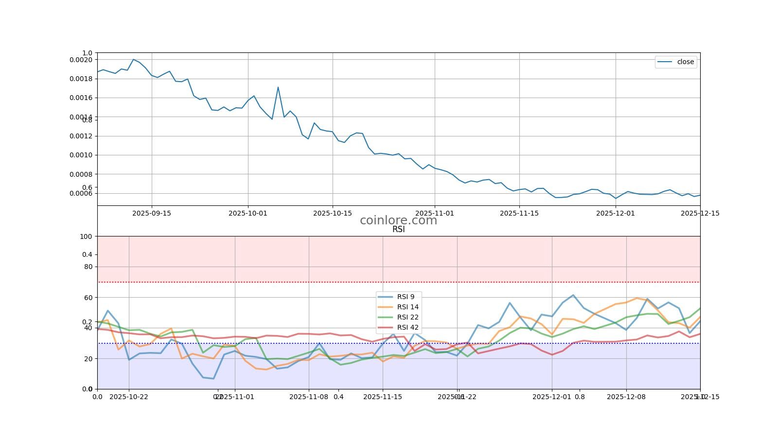 DeepFakeAI RSI indicator
