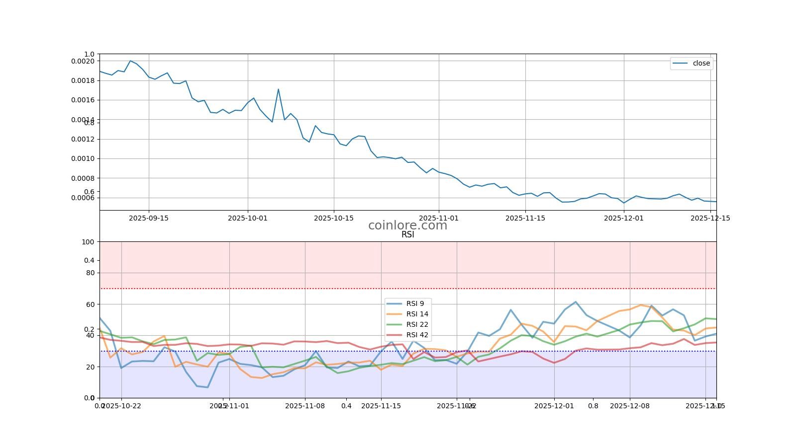 DeepFakeAI RSI indicator