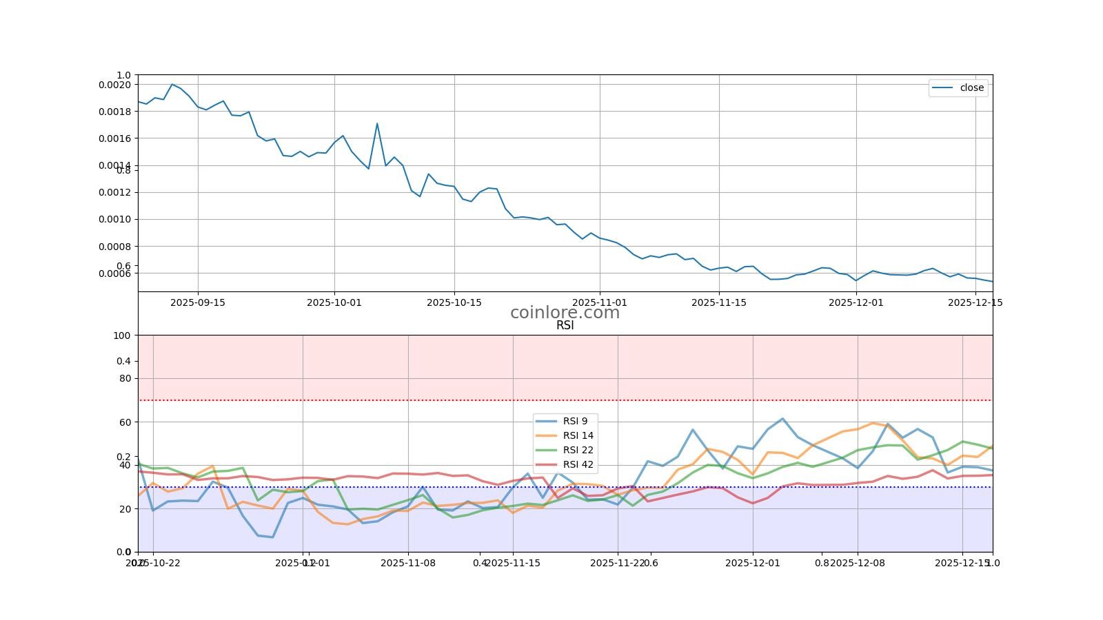 DeepFakeAI RSI indicator