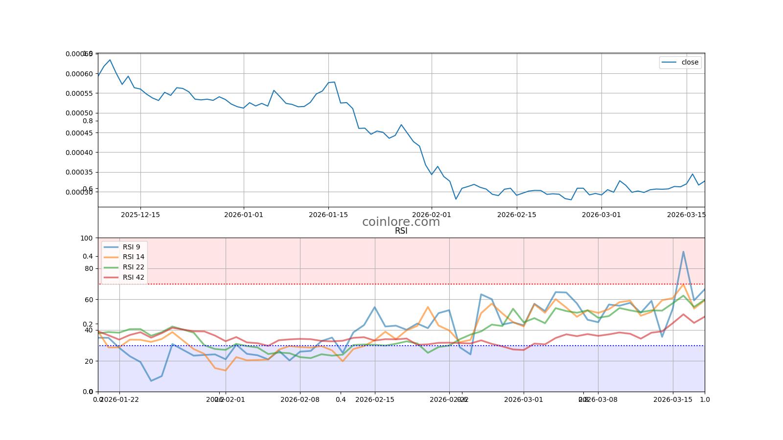DeepFakeAI RSI indicator