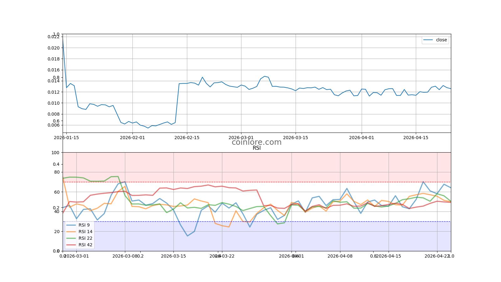 DeepOnion RSI indicator