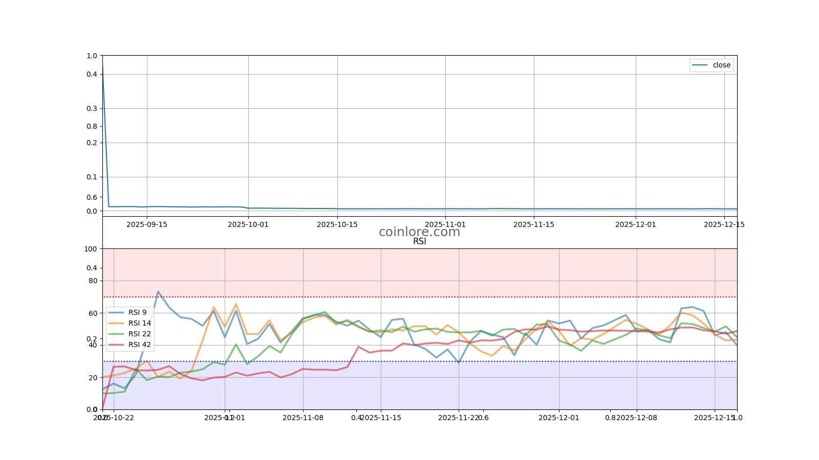 DeepOnion RSI indicator