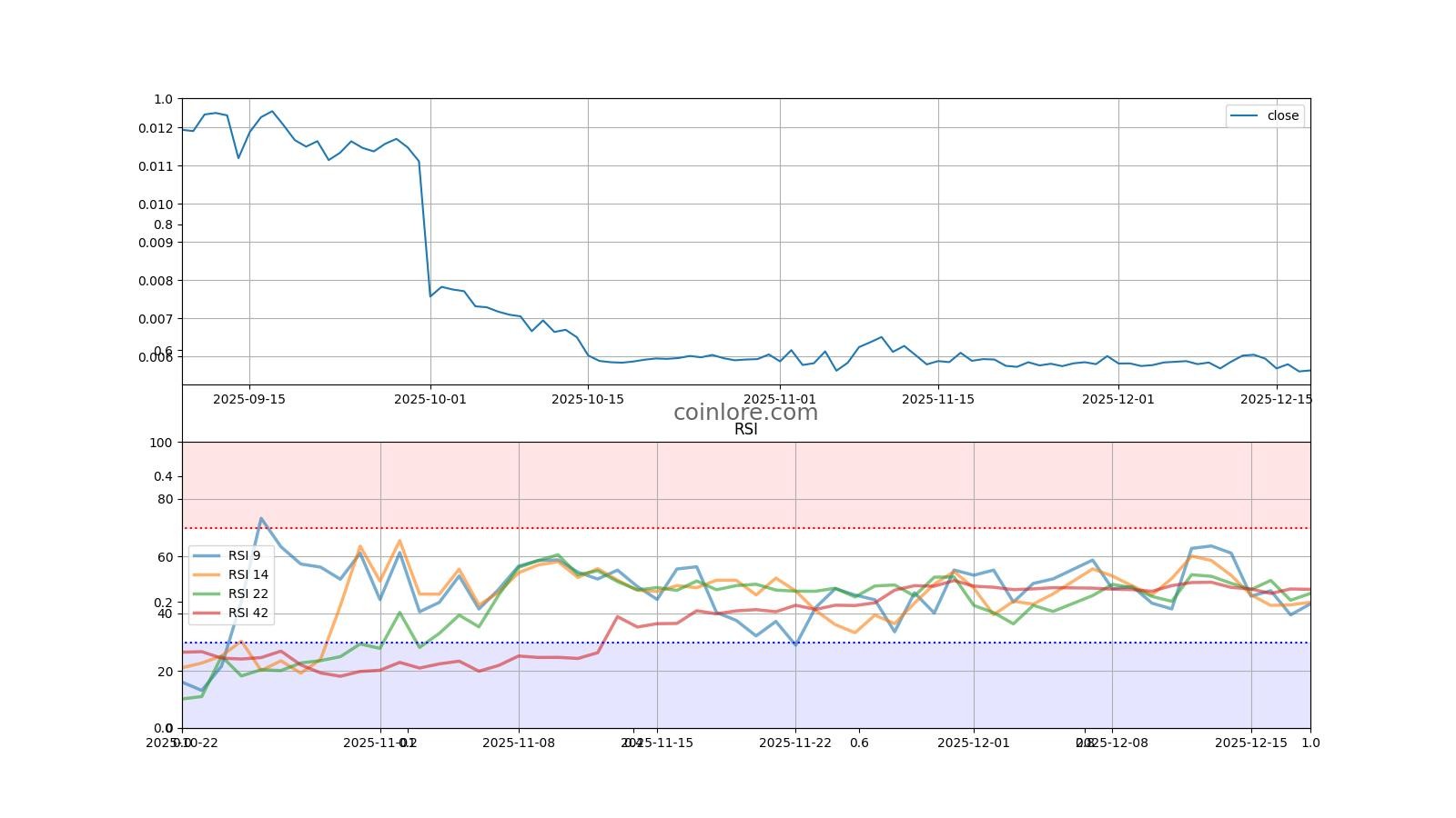 DeepOnion RSI indicator