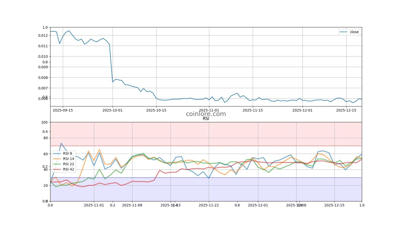 DeepOnion RSI indicator