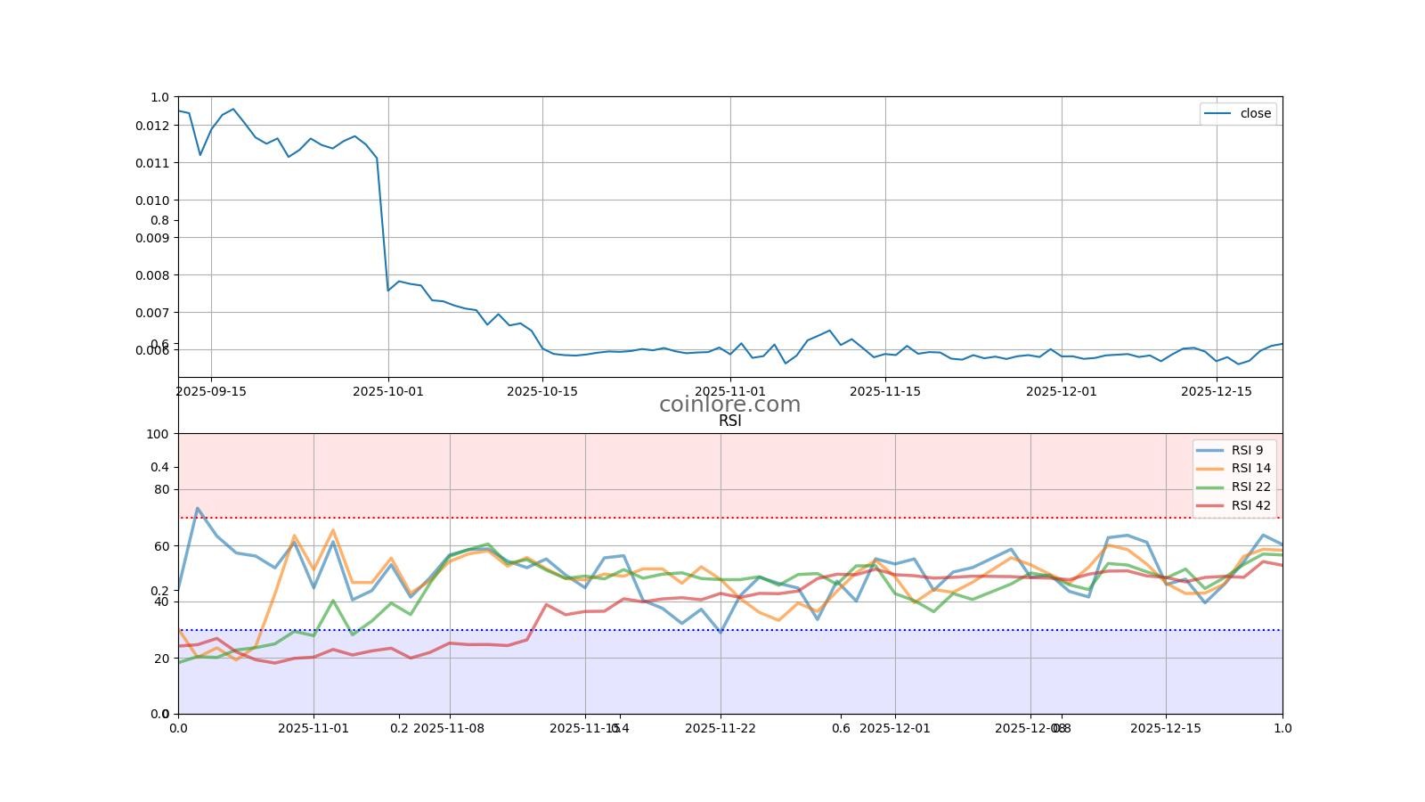DeepOnion RSI indicator