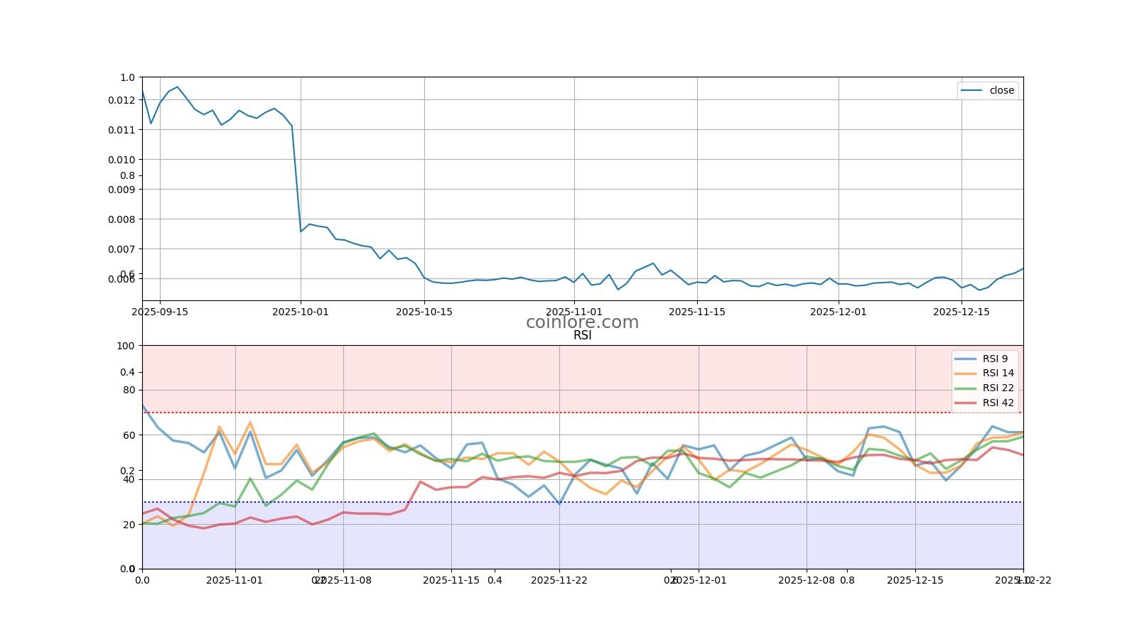 DeepOnion RSI indicator