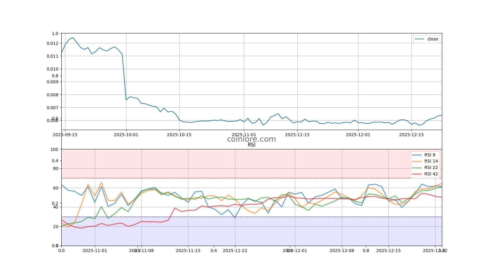DeepOnion RSI indicator