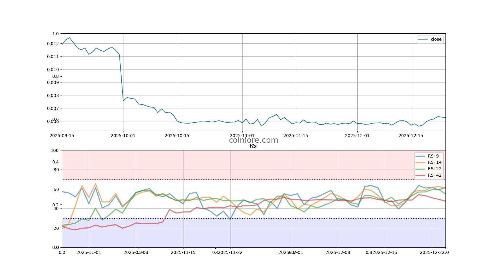 DeepOnion RSI indicator