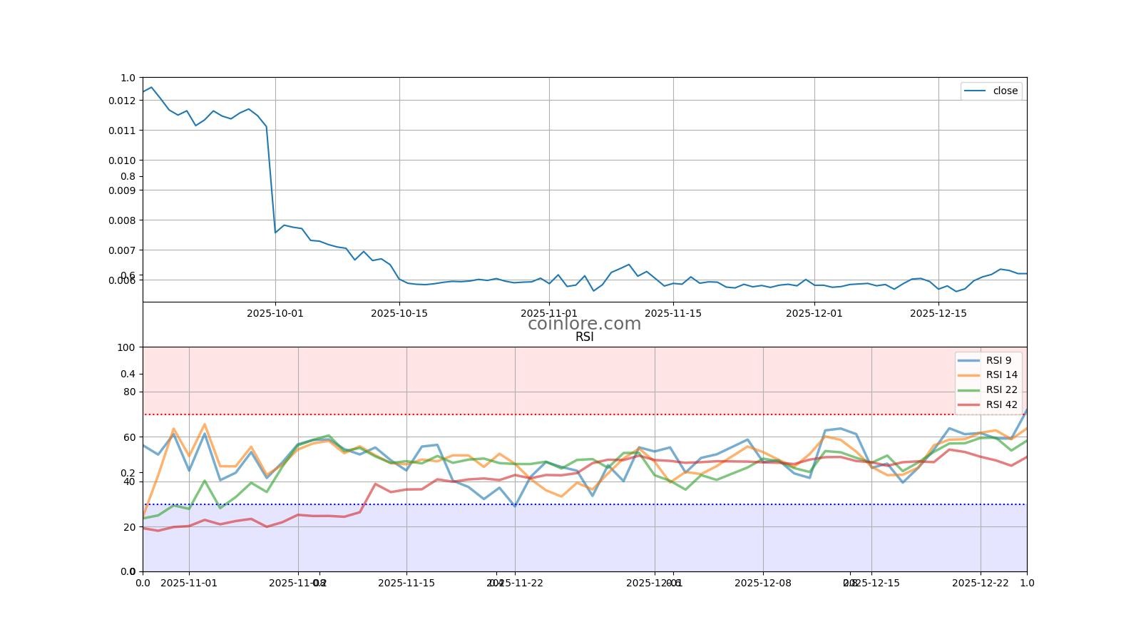 DeepOnion RSI indicator