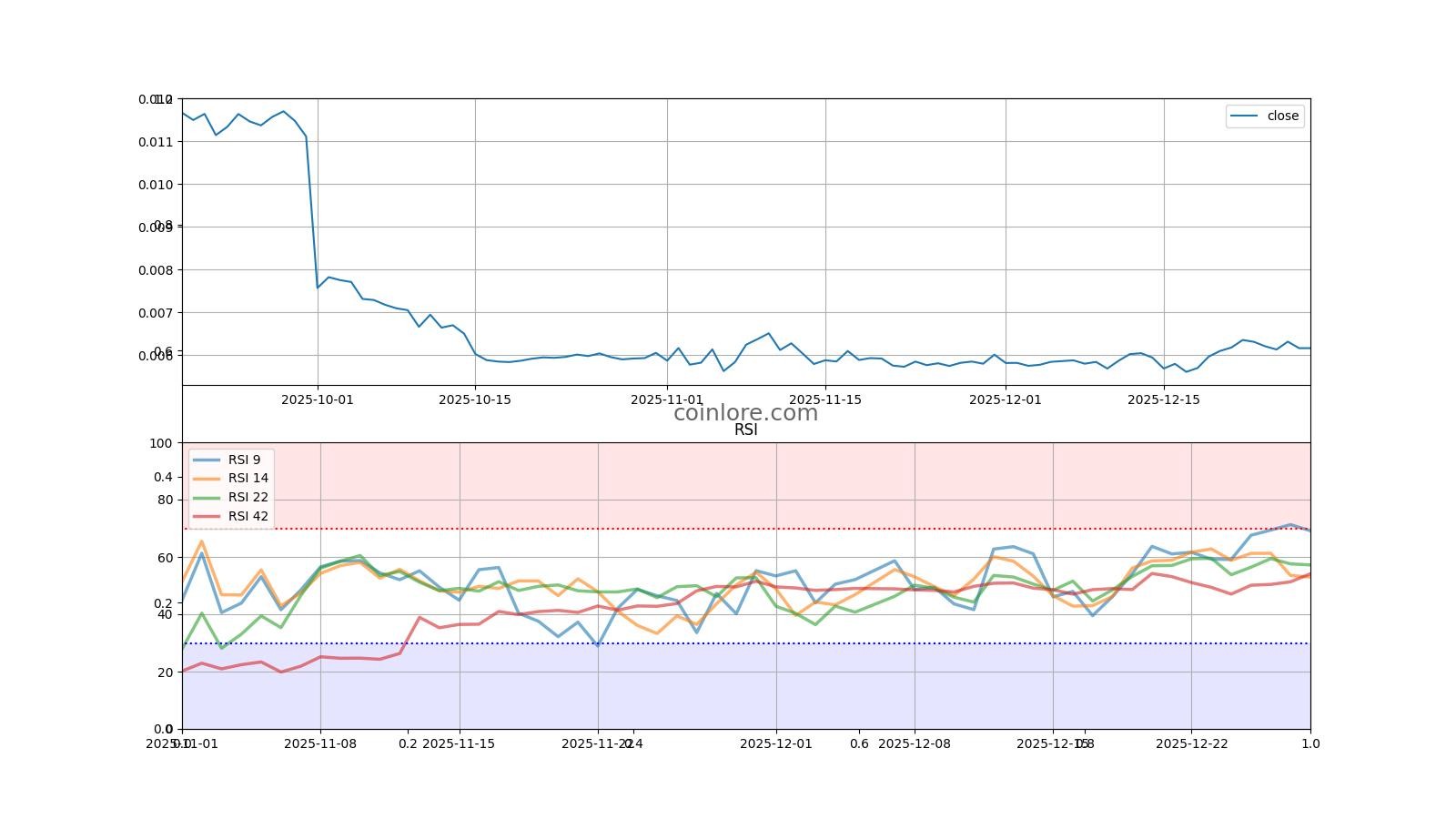 DeepOnion RSI indicator