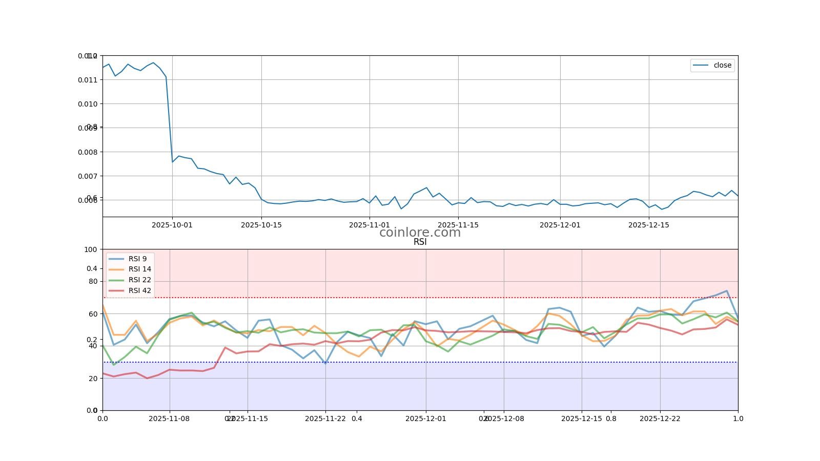 DeepOnion RSI indicator